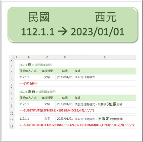 Excel 民國日期轉西元日期 日期轉換大全1 效率職人 Gary79205 Dcard