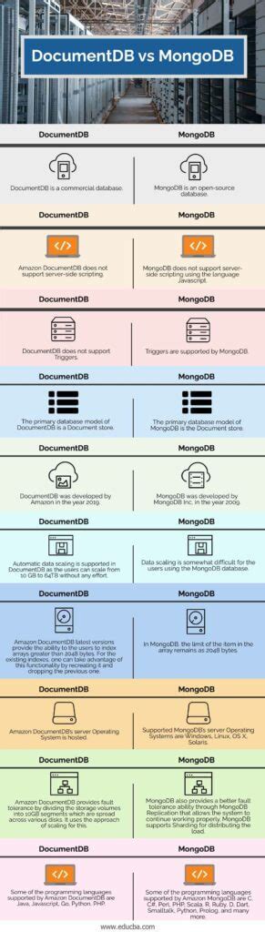 Documentdb Vs Mongodb Top 10 Difference You Should Know