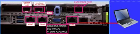 Step By Step Guide To Access The Cisco DNA Center CIMC SKILLSET ACADEMY