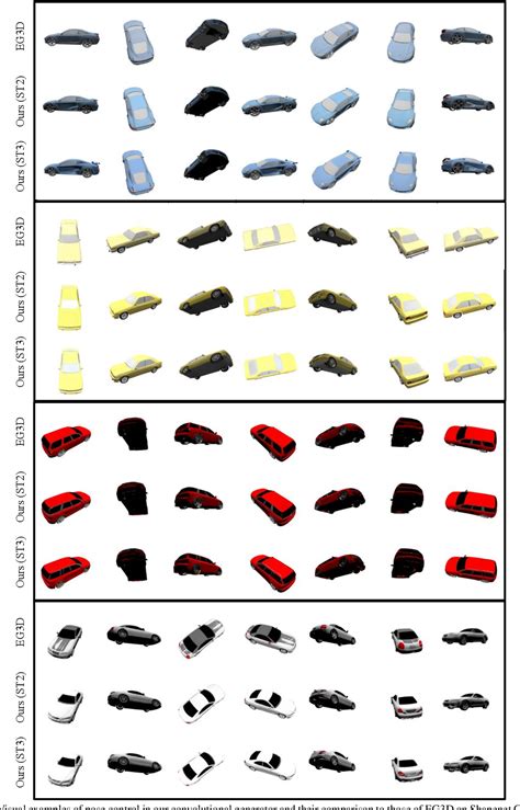 Figure 12 From Nerf Gan Distillation For Efficient 3d Aware Generation With Convolutions