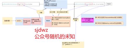 宏观上看spring创建对象的过程 pmdaddy