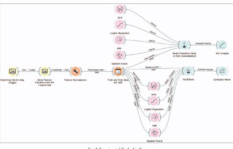 Figure 3 From Combining Convolutional Neural Network Embedding And