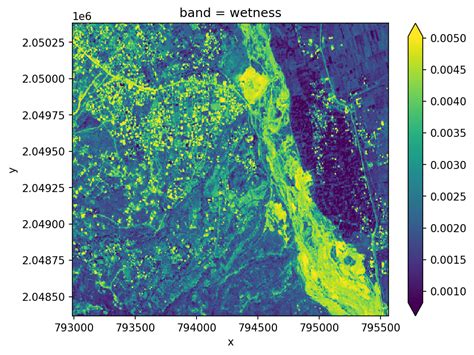 Band Math Vegetation Indices Python Open Source Spatial Programming Remote Sensing