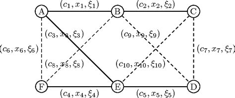 Figure 2 From A Type Of Inverse Minimum Spanning Tree Problem With