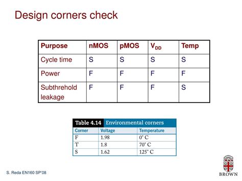 Ppt Design And Implementation Of Vlsi Systems En1600 Lecture 17