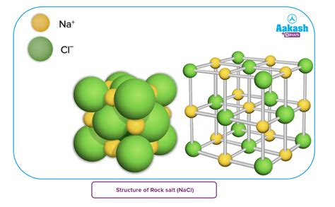 Ionic Structure Type Ionic Crystals Rock Salt Nacl Type Structure Caesium Chloride In