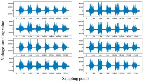Real Time Semg Pattern Recognition Of Multiple Mode Movements For Artificial Limbs Based On Cnn