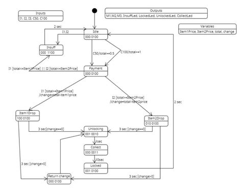 Solved Submit The Following For Robot Example Done In The
