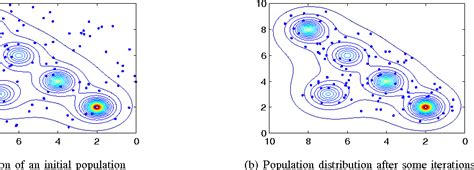 Figure 2 From A Modified Estimation Of Distribution Algorithm For