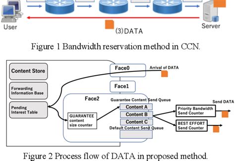 figure 1 from an efficient dynamic bandwidth reservation method in