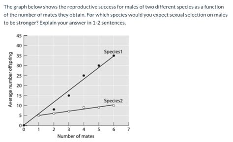 Sexual Selection Graph