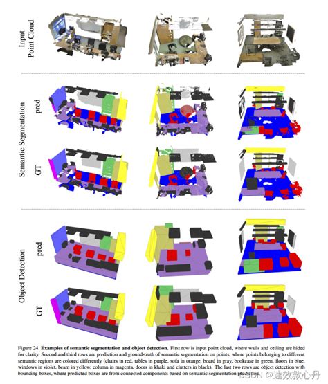 Pointnet用于3d分类和分割的点集深度学习pointnet Tnet Csdn博客