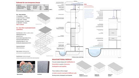 Modular Habitat Disaster Relief Housing Rc Architects