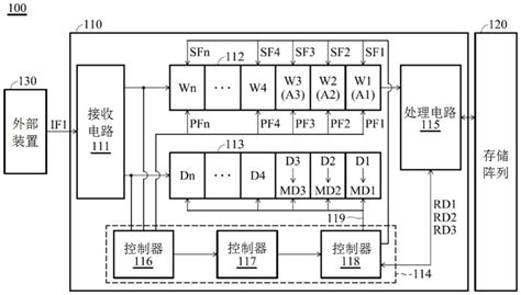 Memory Controller Eureka Patsnap