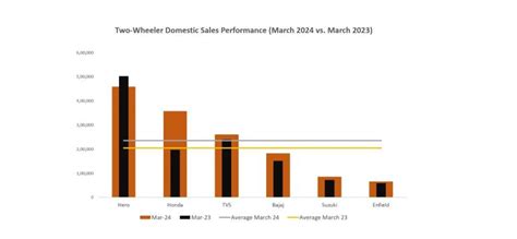gopika garg on linkedin datavisualization bulletchart