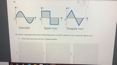 U U U Sinusoidal Square Wave Triangular Wave Chegg