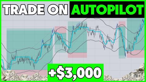 FULLY AUTOMATED Using QuantVue Indicators YouTube