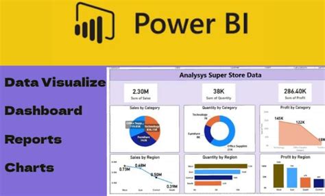 create in powerbi chart dashboard and reports by siraat fiverr