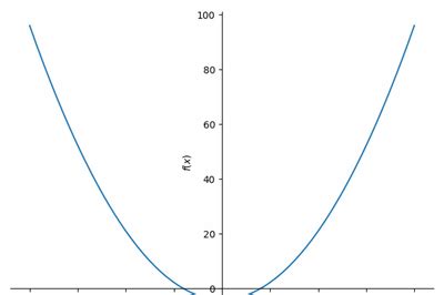 CodeProject For Those Who Code
