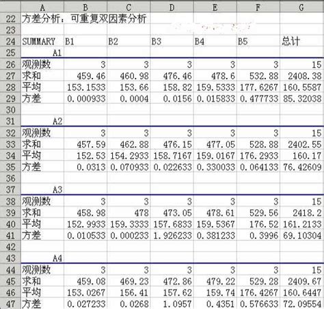 方差分析 anova 原理 定義 原理 基本思想 主要內容 分析方法 兩類方差異 中文百科全書 方差分析 anova 原理 定義 原理 基本思想 主要內容 分析方法 兩類方差異 中文百科全書