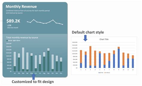 엑셀을 사용한 아름다운 데이터 시각화 요즘it
