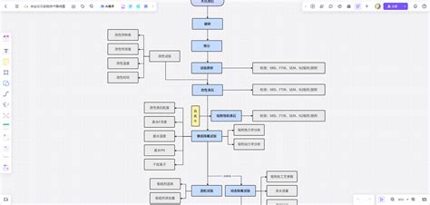 写毕业论文必备的技术路线图模板！