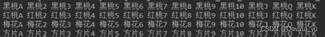尚硅谷java零基础全套视频教程宋红康2023版，java入门自学必备宋红康java课件2023 Csdn博客