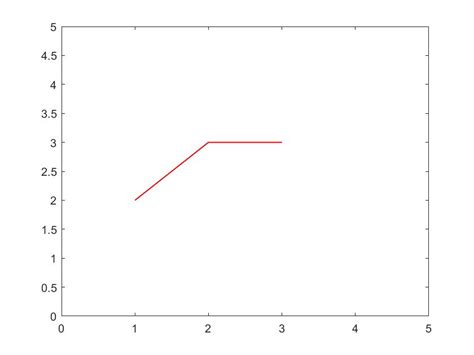 Matlab绘制“x”“o”等符号及实虚等线matlab画虚线 Csdn博客