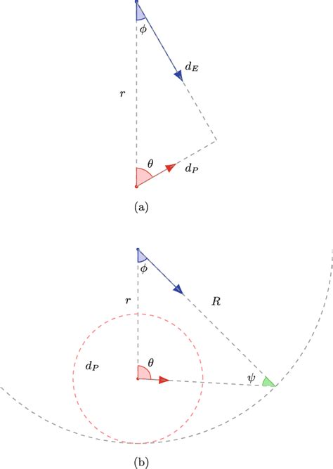 Pictorial Of Interceptor Strategy For Capture And Non Capture Cases Download Scientific