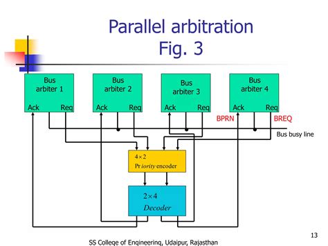 Unit 6 Interprocessor Arbitration Ppt