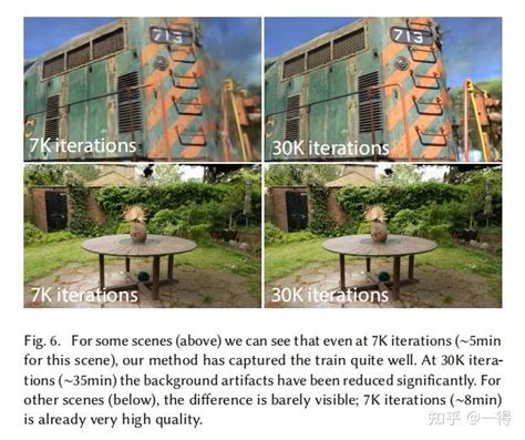 论文简析 D Gaussian Splatting 知乎