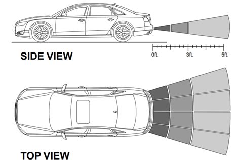 Components Of A Parking Sensor At Joyce Sargent Blog