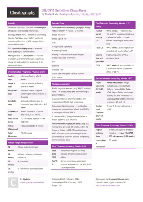 Obgyn Guidelines Cheat Sheet By Madmik Download Free From