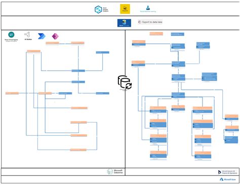 Understanding The Microsoft Dataverse Model Bluefort Learn