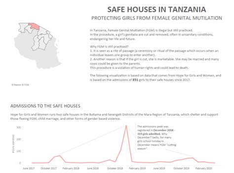Ep 6 My Data Visualization Decisions Makeovermonday Week 22