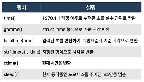 파이썬 프로그래밍 모듈