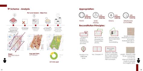 Urban Node In Periphery TP Scheme In Shilaj Bhadaj CEPT Portfolio