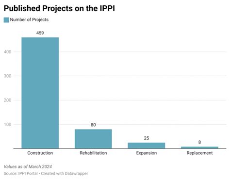 Blog Cengkuru Michael 05 Cost Infrastructure Transparency Initiative