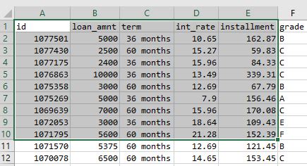 Excel VBA Resize Range Automate Excel