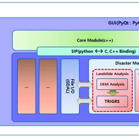 Modeling Programming Frameworks Download Scientific Diagram