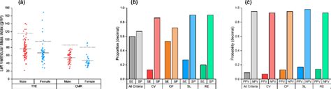 Indexed Left Ventricular Mass Of Patients By Sex And Imaging Modality Download Scientific