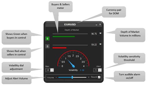 Ctrader Volatility And Depth Of Market Dashboard Clickalgo