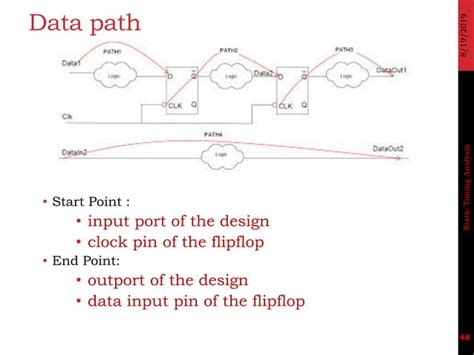 Testing And Verification Of Vlsi Design Sta PDF