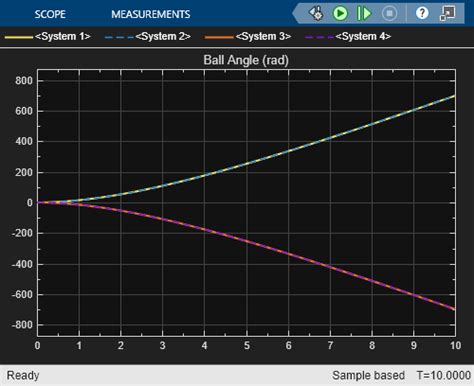 Interfacing Angle Based Rotational And Position Based Translational