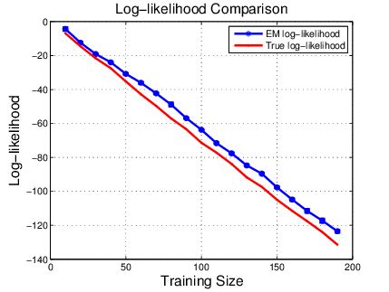 Log Likelihood Comparison Download Scientific Diagram