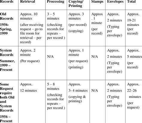 Transcript Request Processing Time Download Scientific Diagram
