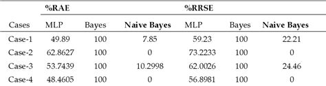 Table 9 From Fault Detection And Classification Of Shunt Compensated