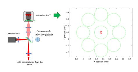 schematic drawing of the optical layout of the multi offset detection