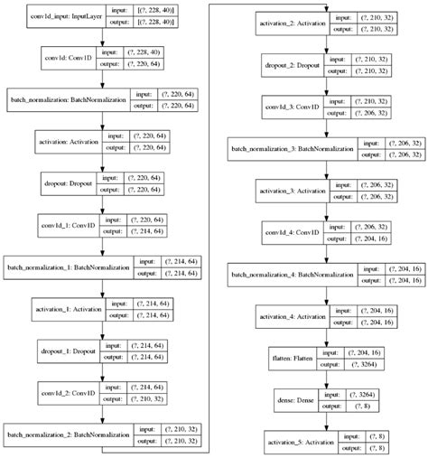 Electronics Free Full Text Speech Emotion Recognition Using
