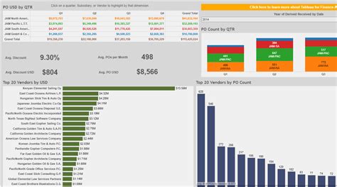Analytics For Finance Operations Tableau Software